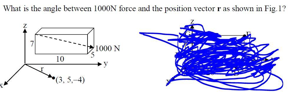Solved What is the angle between 1000N force and the | Chegg.com