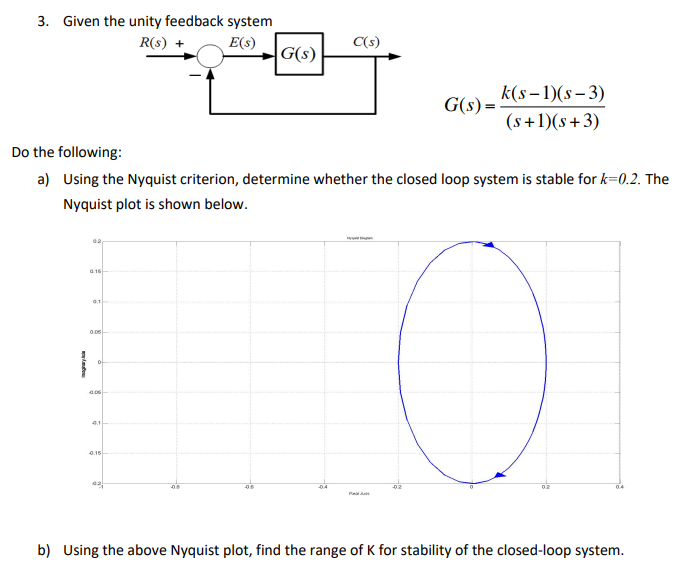 Solved 3. Given the unitv feedback svstem | Chegg.com Solved 3. Given the unitv feedback svstem | Chegg.com
