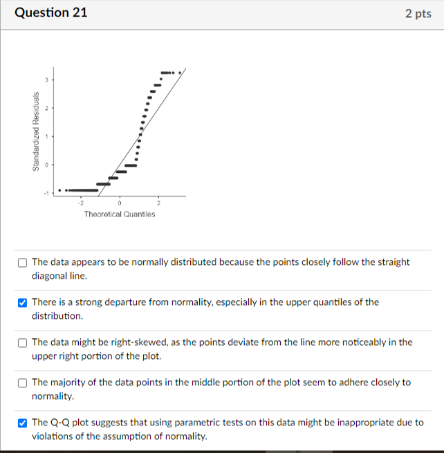 Solved Question 212 ﻿ptsThe data appears to be normally | Chegg.com