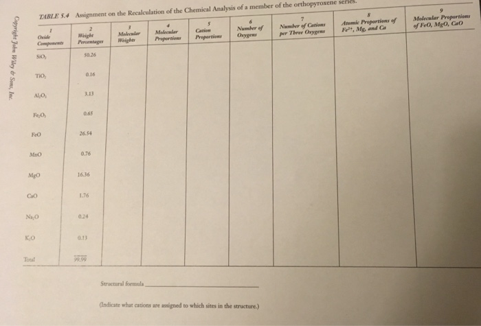 Solved TABLE S4 Assignment on the Recalculation of the | Chegg.com