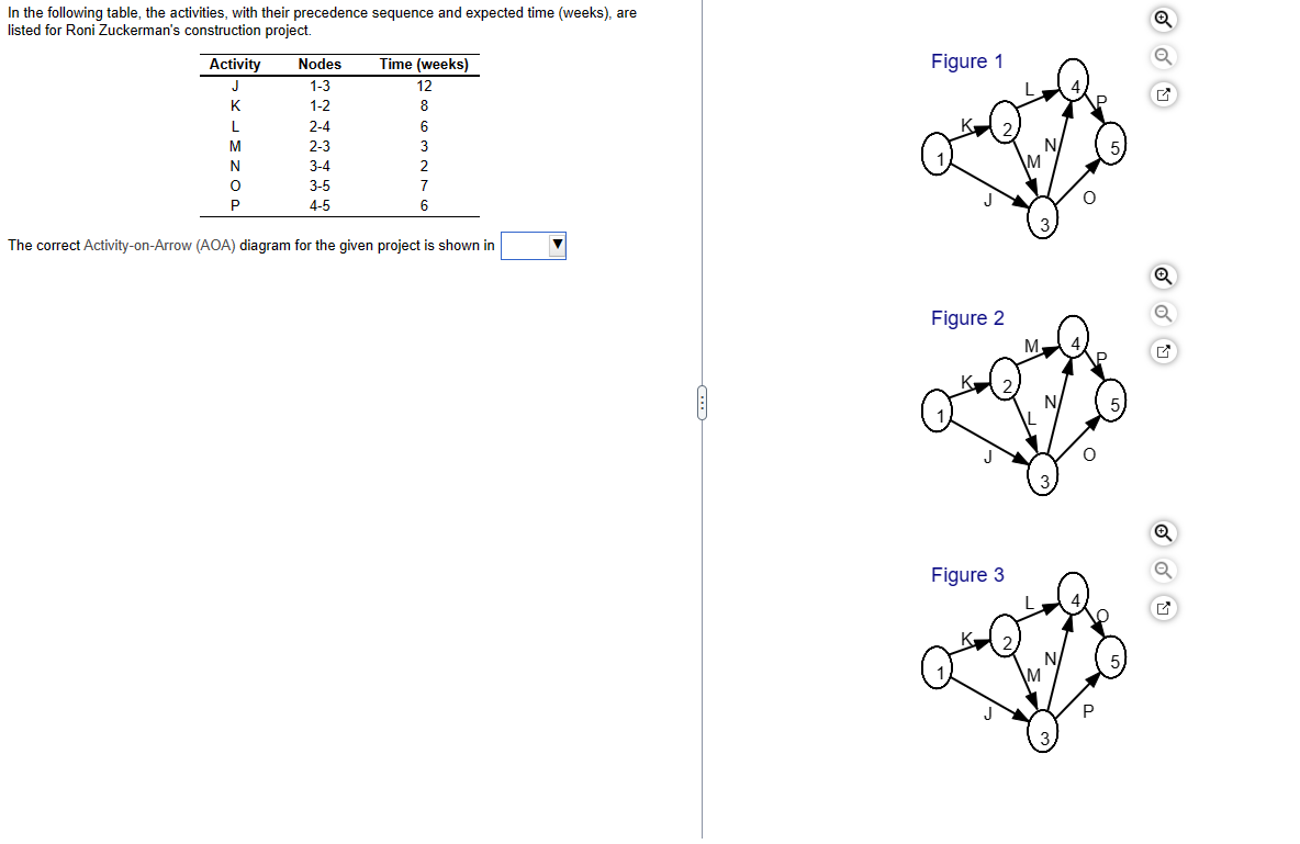 Solved In the following table, the activities, with their | Chegg.com