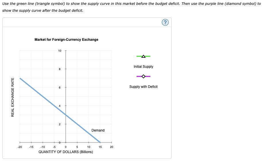 Solved 3. Effects of a government budget deficit Consider a | Chegg.com