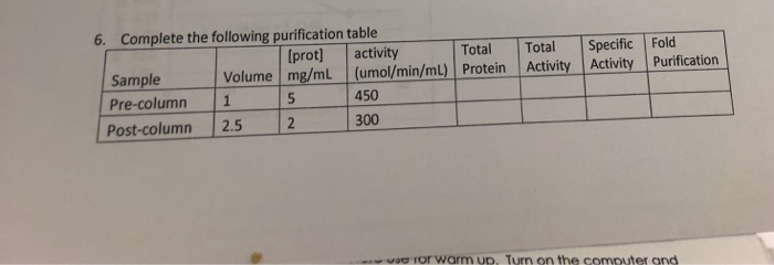 Solved 6. Complete the following purification table Sample | Chegg.com