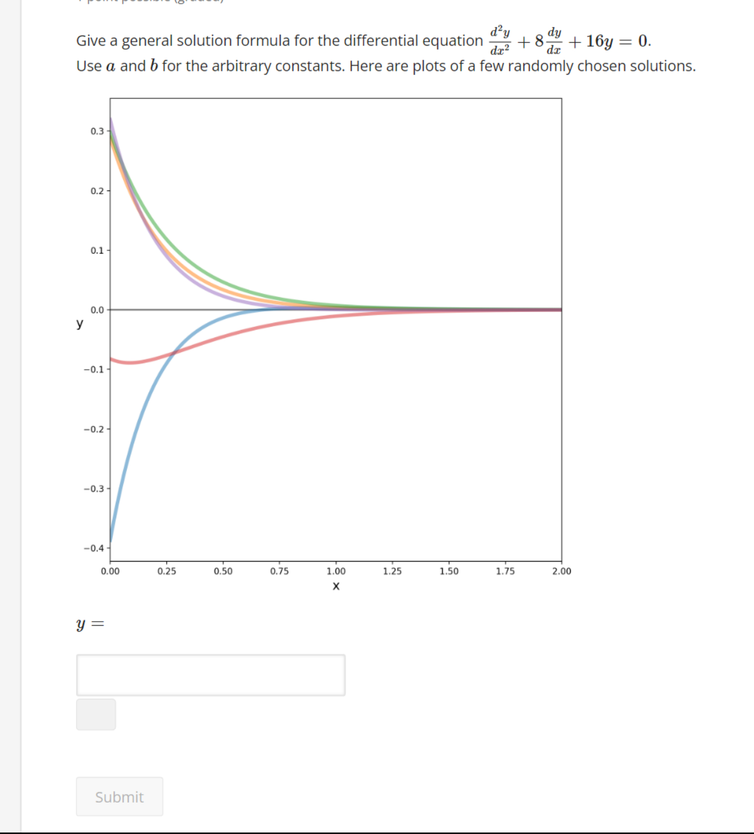 Solved Give a general solution formula for the differential | Chegg.com