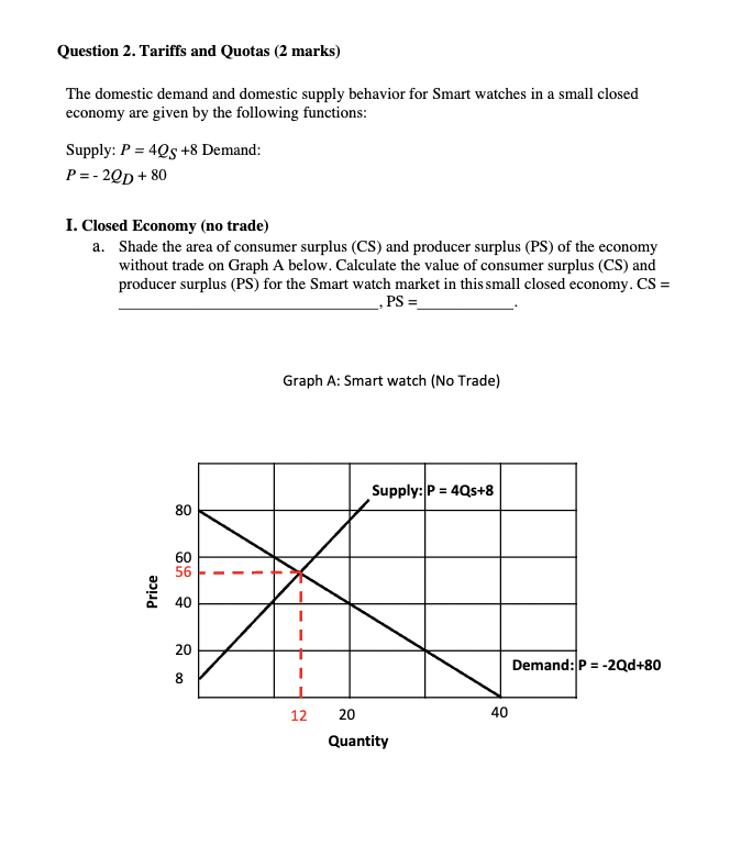 Solved Question 2. Tariffs and Quotas (2 marks) The domestic | Chegg.com