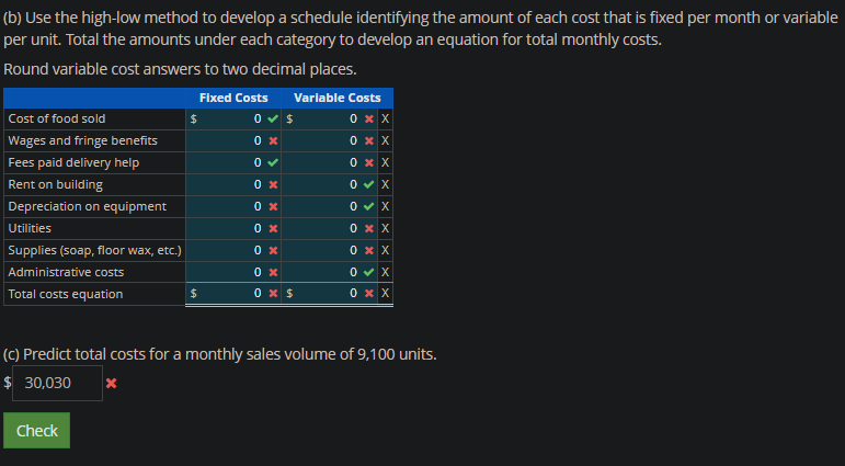 Solved Cost Behavior Analysis in a Restaurant: High-Low Cost | Chegg.com