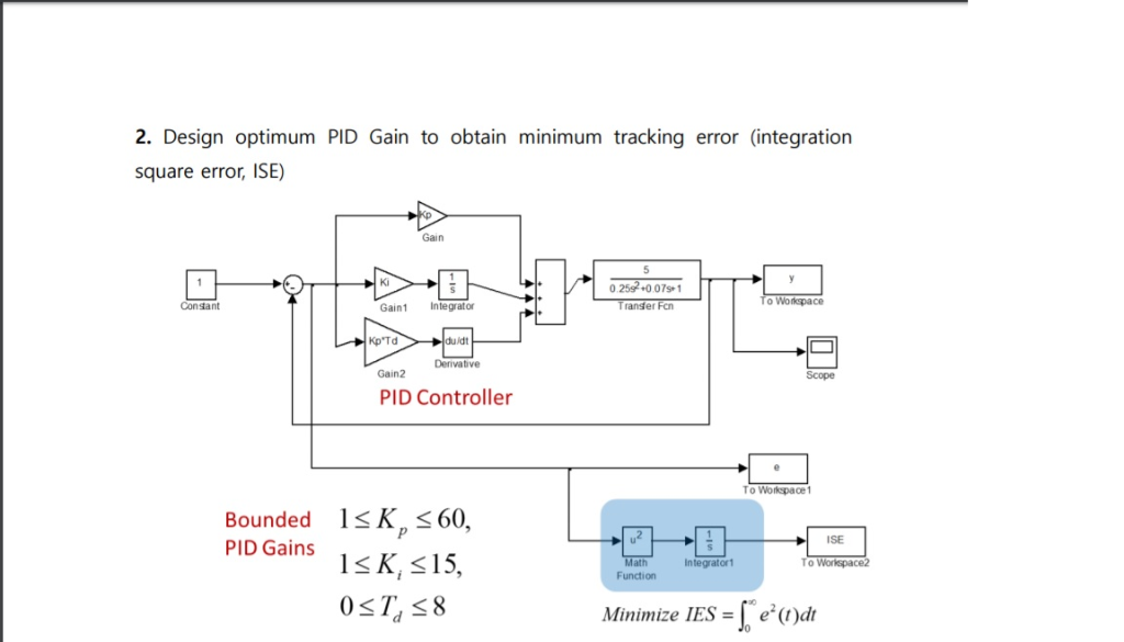 Solved 2. Design optimum PID Gain to obtain minimum tracking | Chegg.com