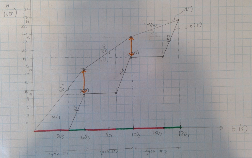 Solved An approach to a pretimed signalized intersection has | Chegg.com
