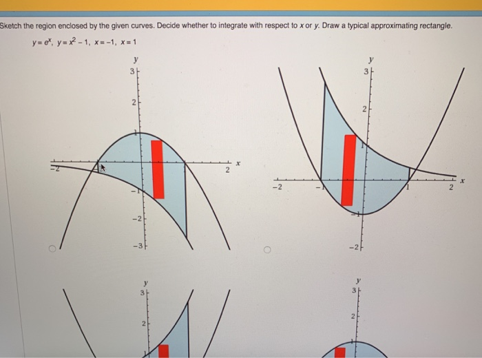Solved Sketch the region enclosed by the given curves. | Chegg.com