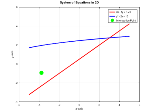 Solved Consider the system of | Chegg.com