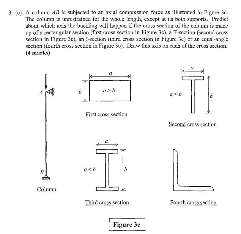 Solved A column AB is subjected to an axial compression | Chegg.com