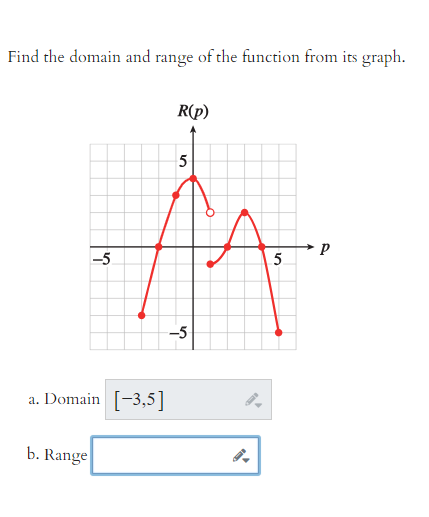Solved Find the domain and range of the function from its | Chegg.com