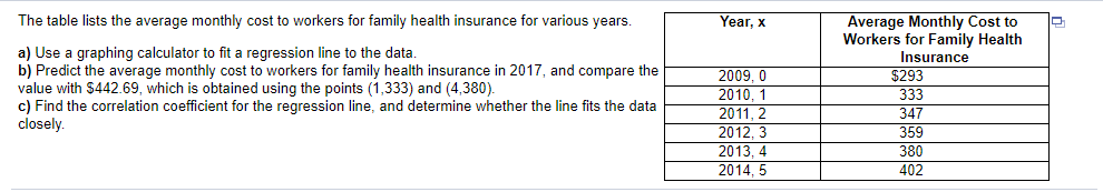 Solved Year X The Table Lists The Average Monthly Cost To Chegg