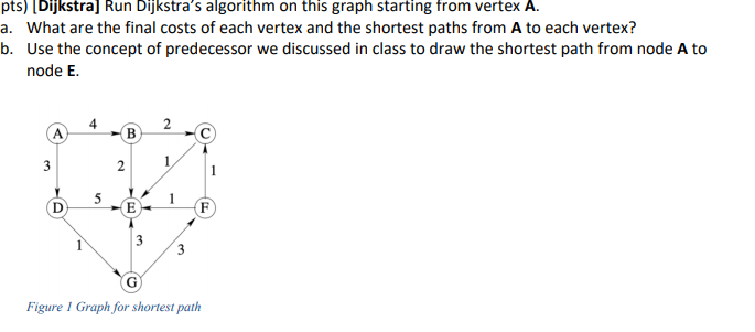 pts) [Dijkstra] Run Dijkstra's algorithm on this | Chegg.com