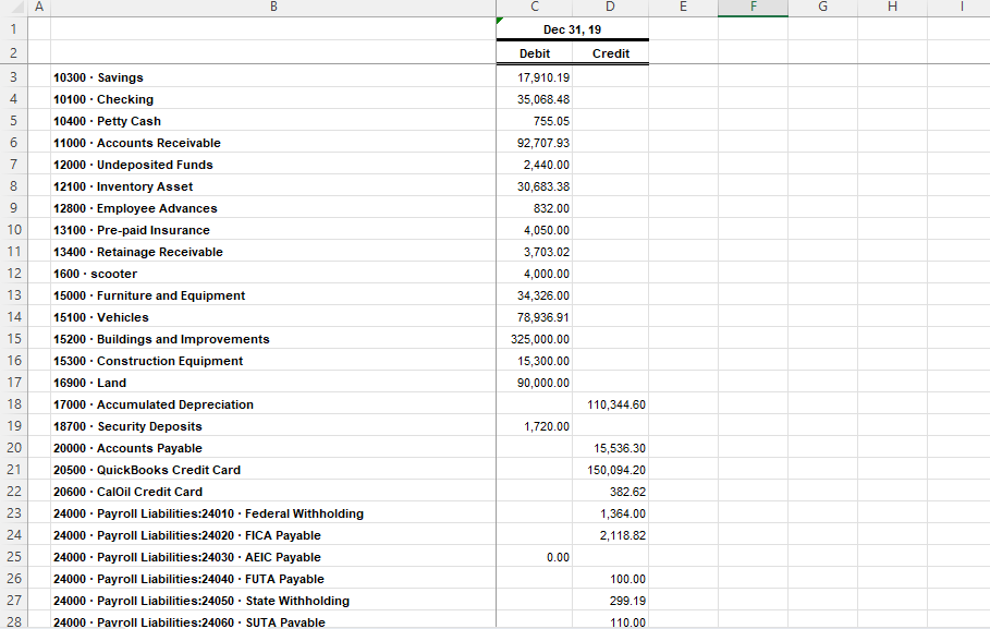 Solved Know about profits: Find: Balance Sheet, | Chegg.com