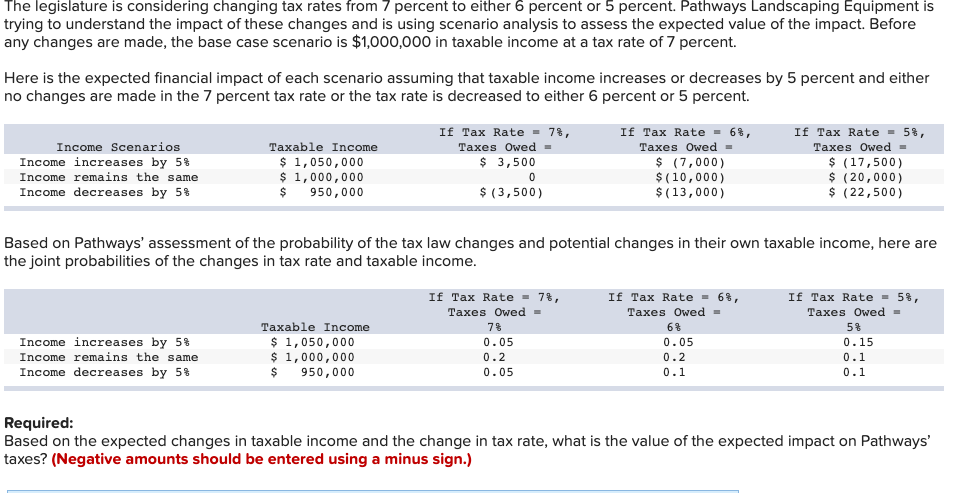 Solved The legislature is considering changing tax rates | Chegg.com