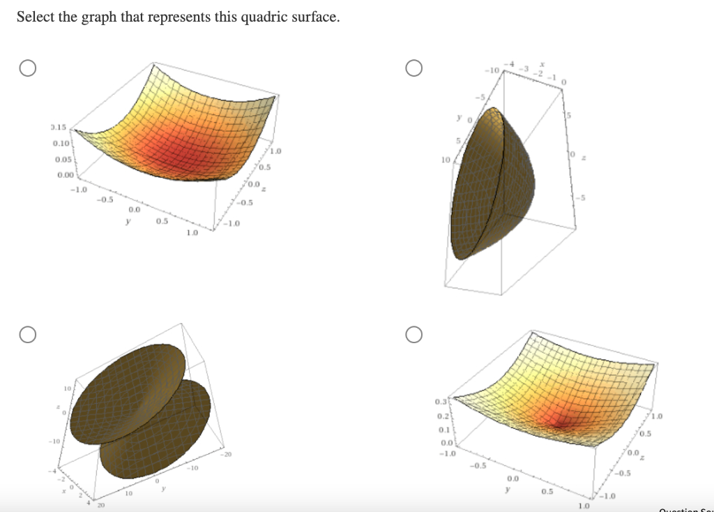 Solved Identify the quadric surface. x=25y2+16z2 The quadric | Chegg.com