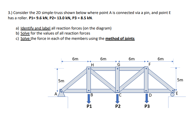 Solved 3.) Consider the 2D simple-truss shown below where | Chegg.com