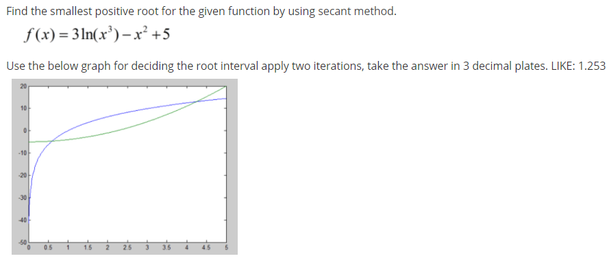 Solved Find the smallest positive root for the given | Chegg.com