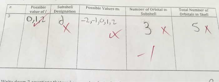 Solved Possible subshell Possible Values m value of | Chegg.com