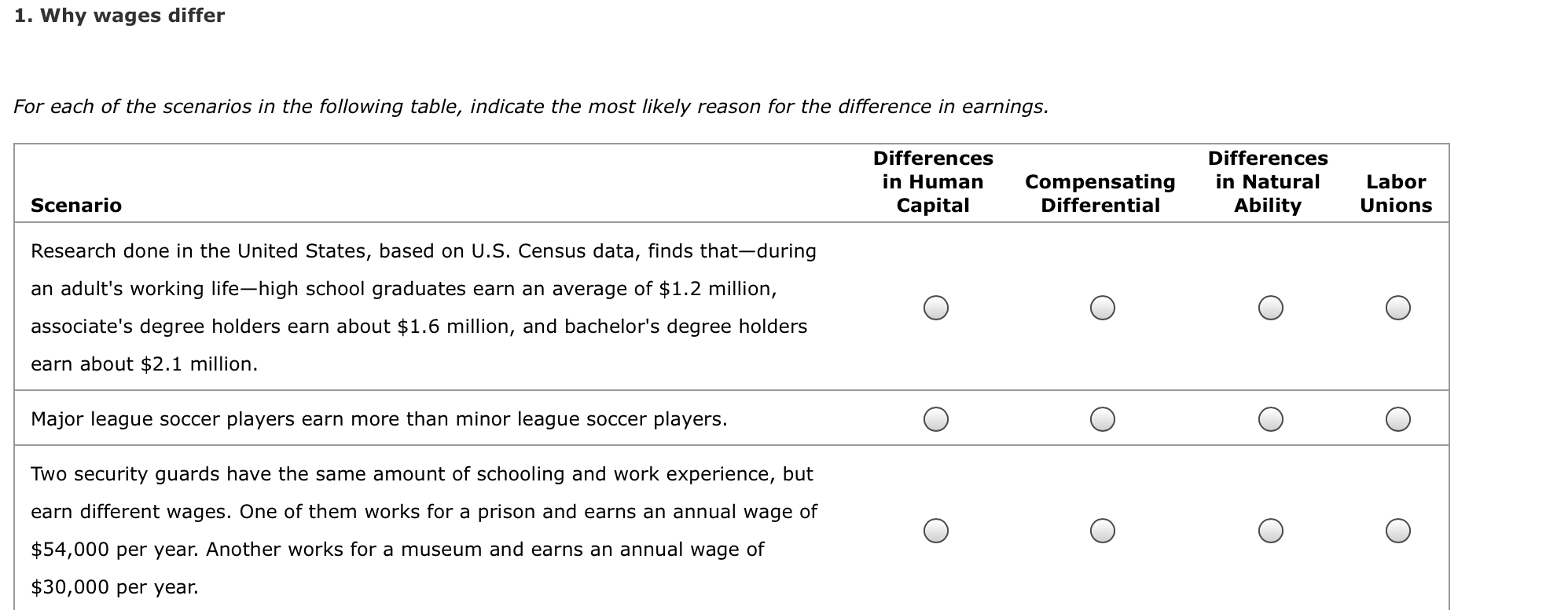 Solved 1. Why wages differ For each of the scenarios in the | Chegg.com