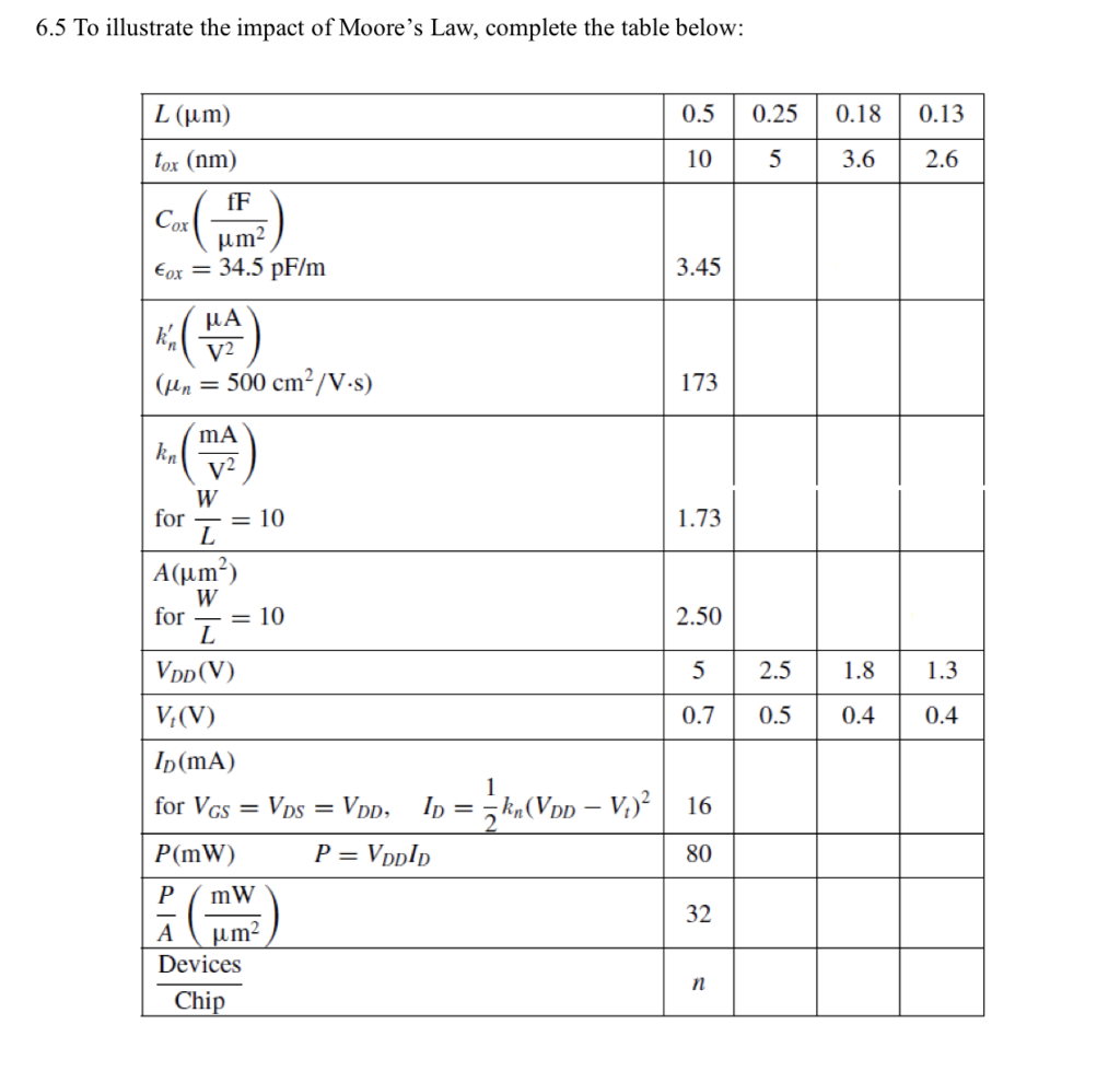 Solved 6.5 To illustrate the impact of Moore's Law, complete | Chegg.com