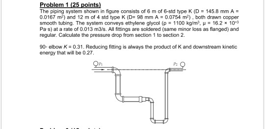 Solved Problem 1 (25 points) The piping system shown in | Chegg.com