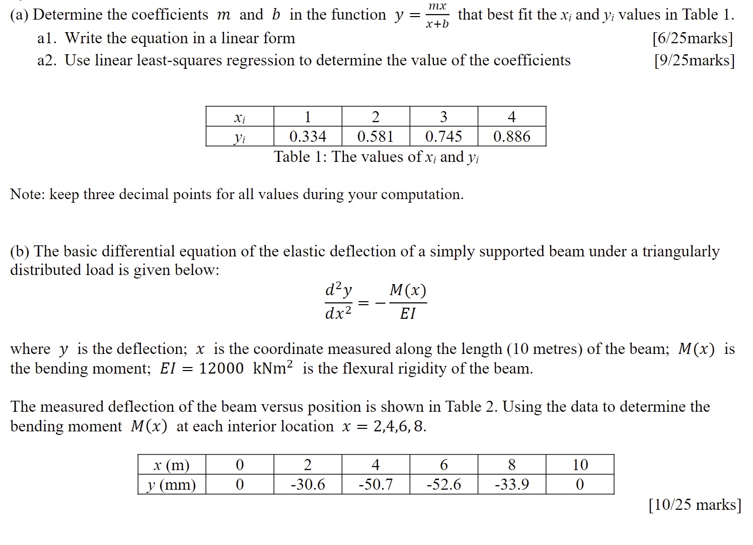 Solved (a) ﻿Determine the coefficients m ﻿and b ﻿in the | Chegg.com