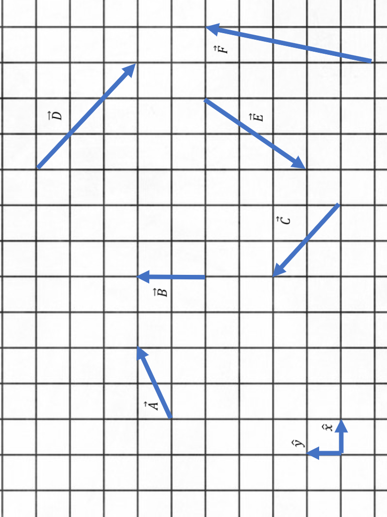Solved fa Ē 2 1 A This PowerPoint file contains 6 vectors | Chegg.com