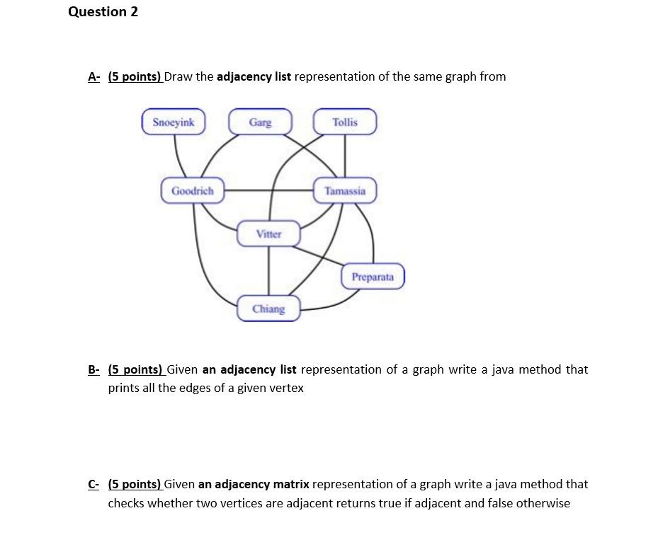 Solved Question 2 A- (5 points) Draw the adjacency list | Chegg.com