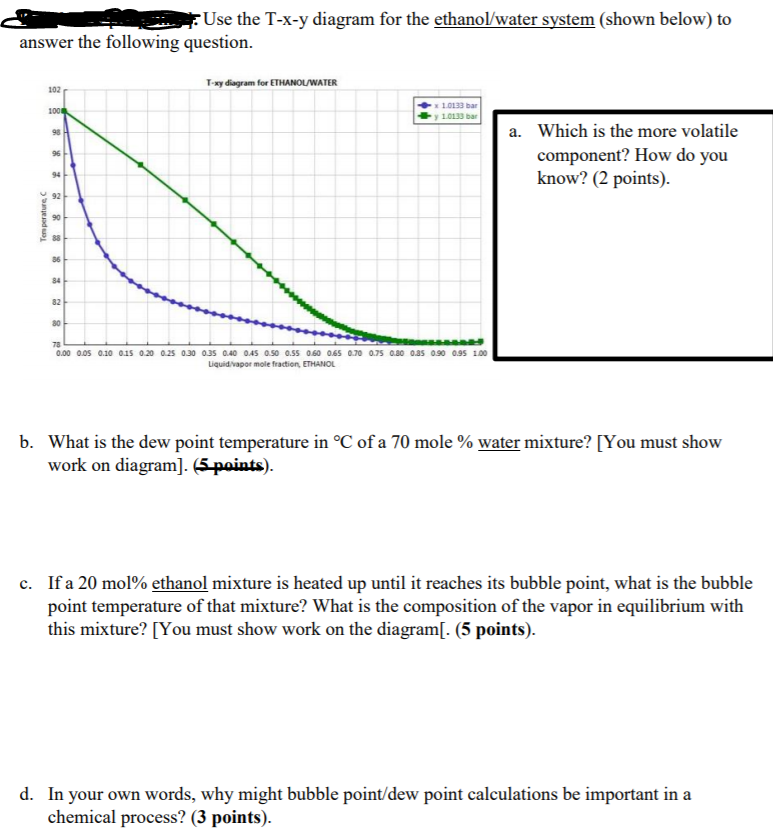 Solved Use the T-x-y diagram for the ethanol/water system | Chegg.com