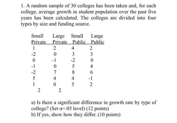 Solved 1. A random sample of 30 colleges has been taken and, | Chegg.com