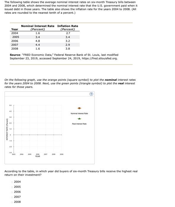 Solved The following table shows the average nominal | Chegg.com