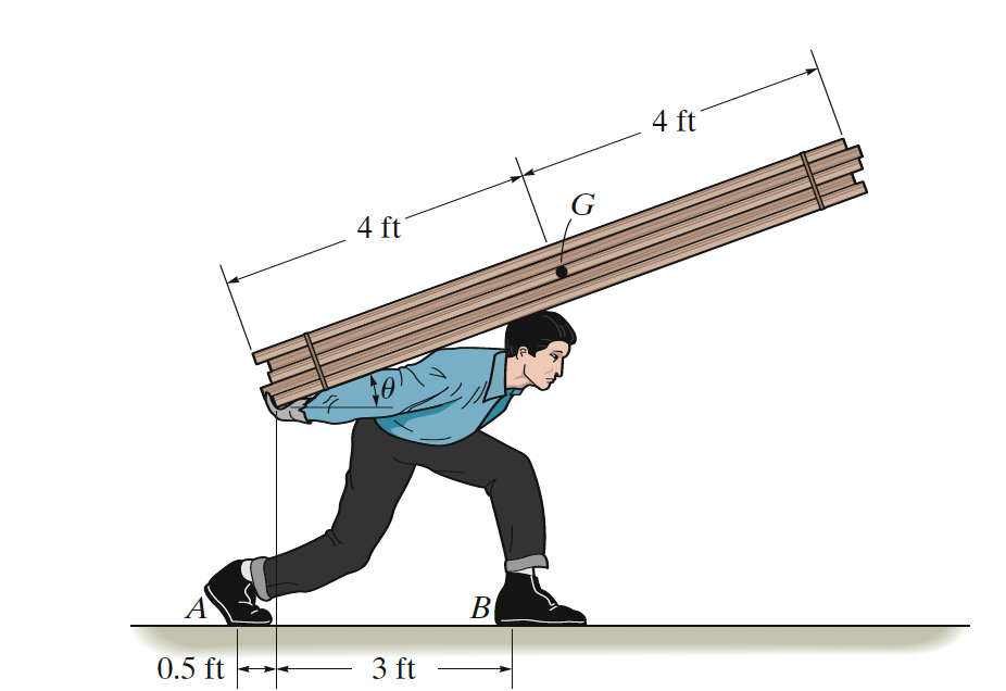 Solved draw free body diagram for the truss FBD on man and | Chegg.com