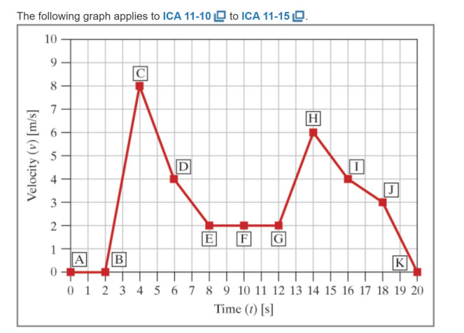 Solved The following graph applies to ICA 11-10 to ICA | Chegg.com