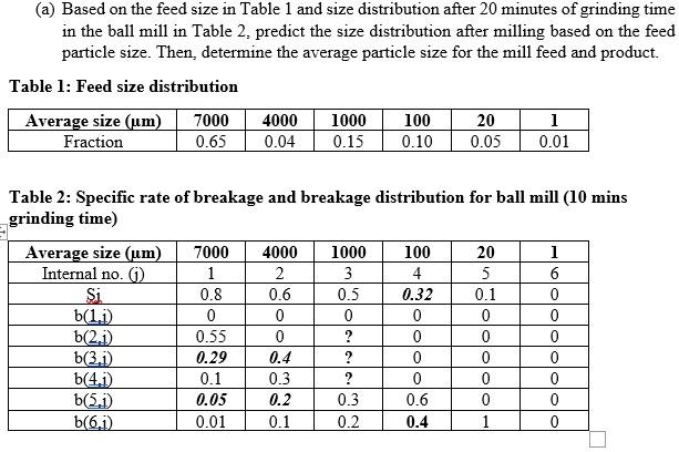 Solved (a) Based on the feed size in Table 1 and size | Chegg.com