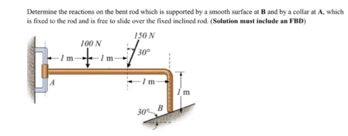 Solved Determine The Reactions On The Bent Rod Which Is