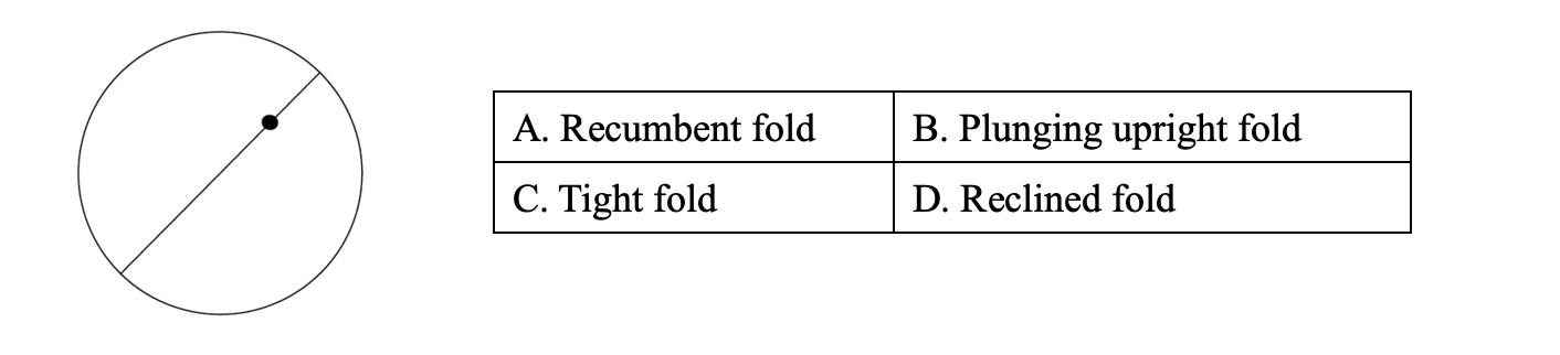 Solved The hinge line and axial surface of a fold are shown | Chegg.com