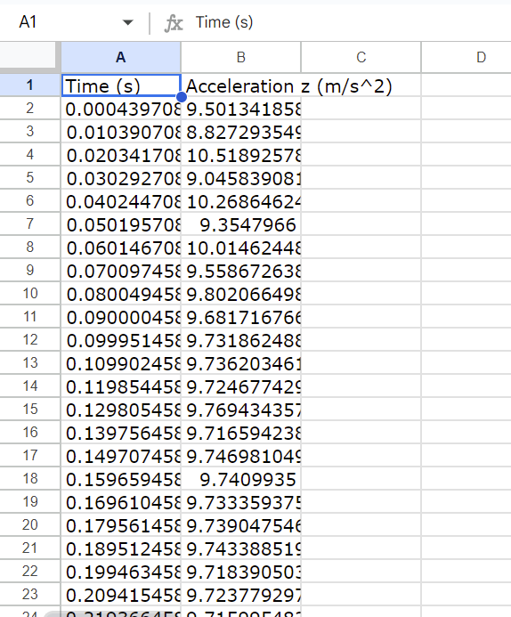 This is recorded data of going up an elevator from | Chegg.com