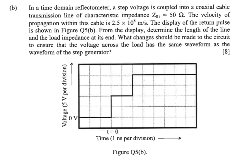 Solved In a time domain reflectometer, a step voltage is | Chegg.com