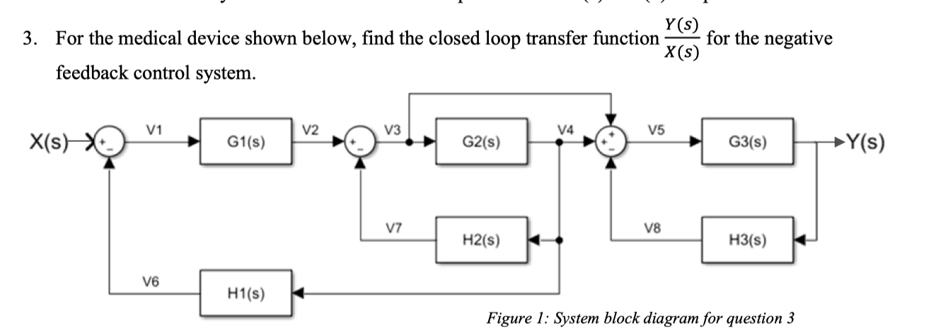 Solved YS for the negative 3. For the medical device shown | Chegg.com