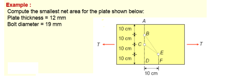 Solved + Example: Compute the smallest net area for the | Chegg.com