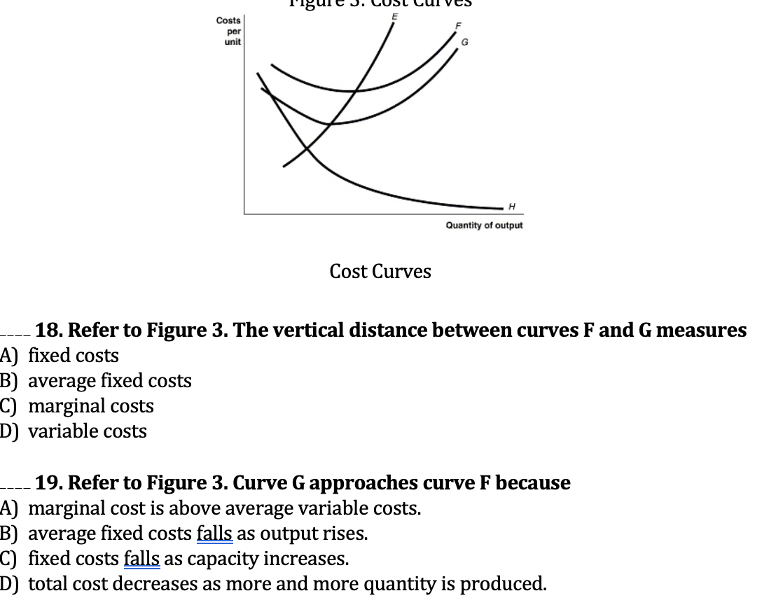 Solved F Costs per unit G H Quantity of output Cost Curves | Chegg.com