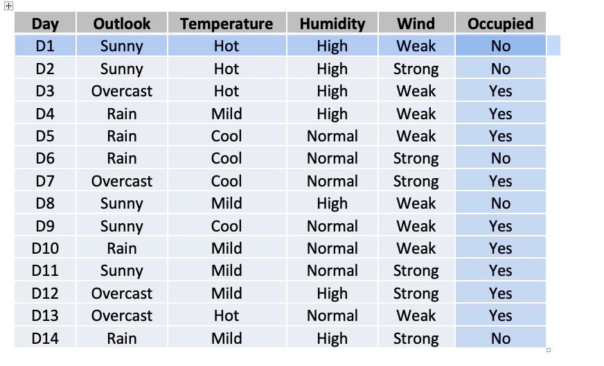 Q23) Write a program (with any programming language) | Chegg.com
