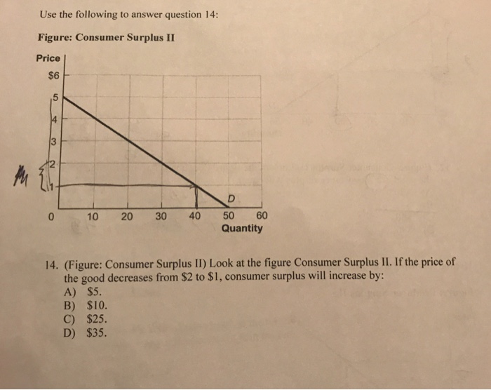 Solved Use the following to answer question 14: Figure: | Chegg.com