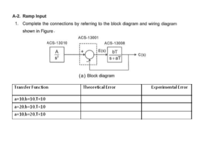 Solved A-2. Ramp Input 1. Complete the connections by | Chegg.com