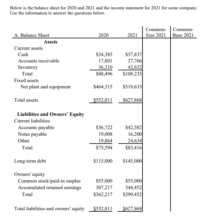 Solved Below is the balance sheet for 2020 and 2021 and the | Chegg.com