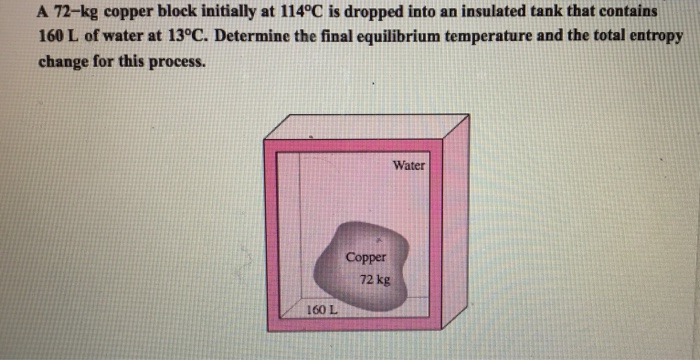 Solved A 72-kg copper block initially at 114°C is dropped | Chegg.com
