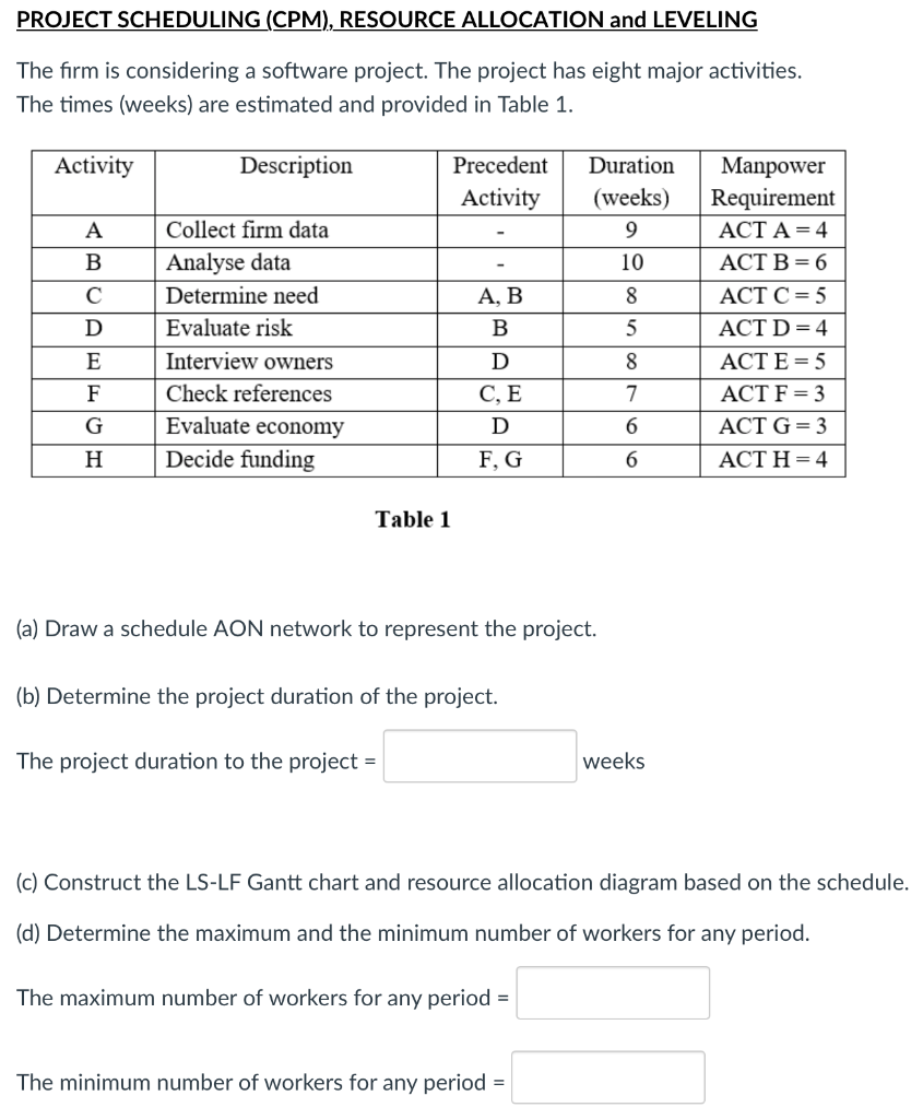 Solved PROJECT SCHEDULING (CPM), RESOURCE ALLOCATION and | Chegg.com
