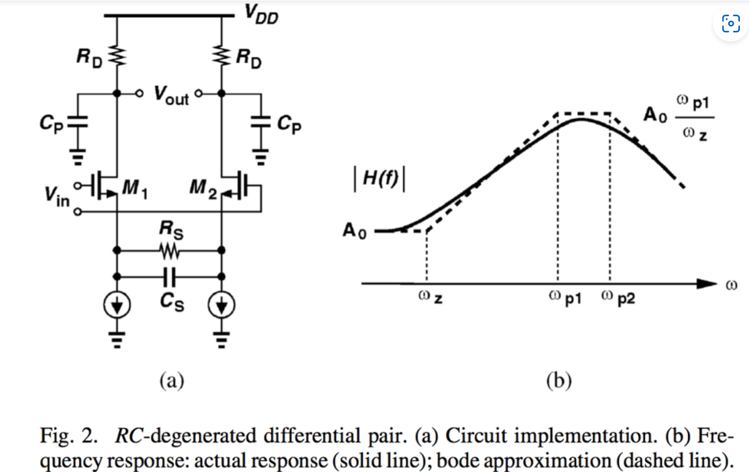 Solved (a) (b) Fig. 2. RC-degenerated differential pair. (a) | Chegg.com